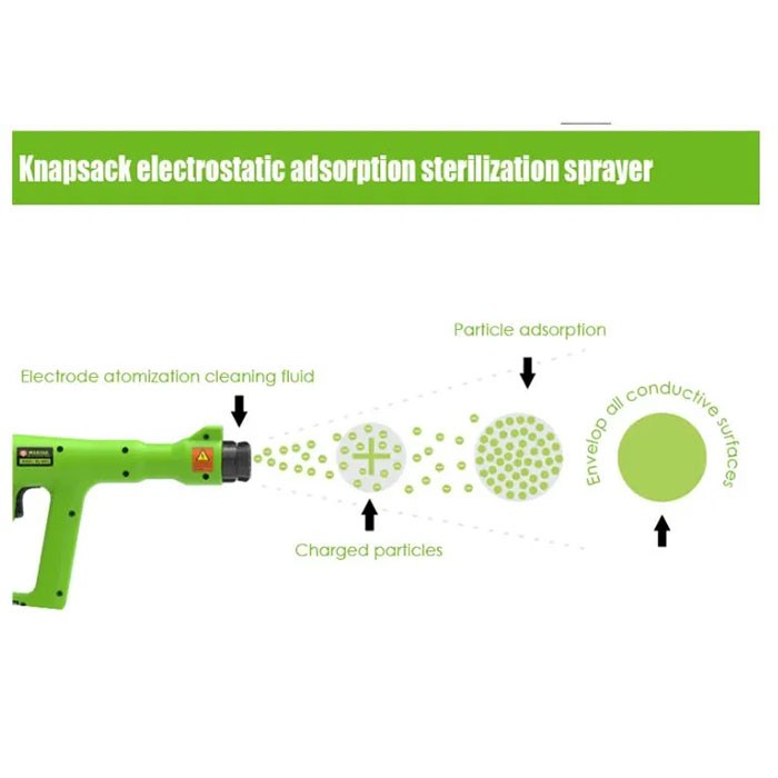 6.5L Electrostatic Disinfectant Backpack Sprayer ML-X002 ...